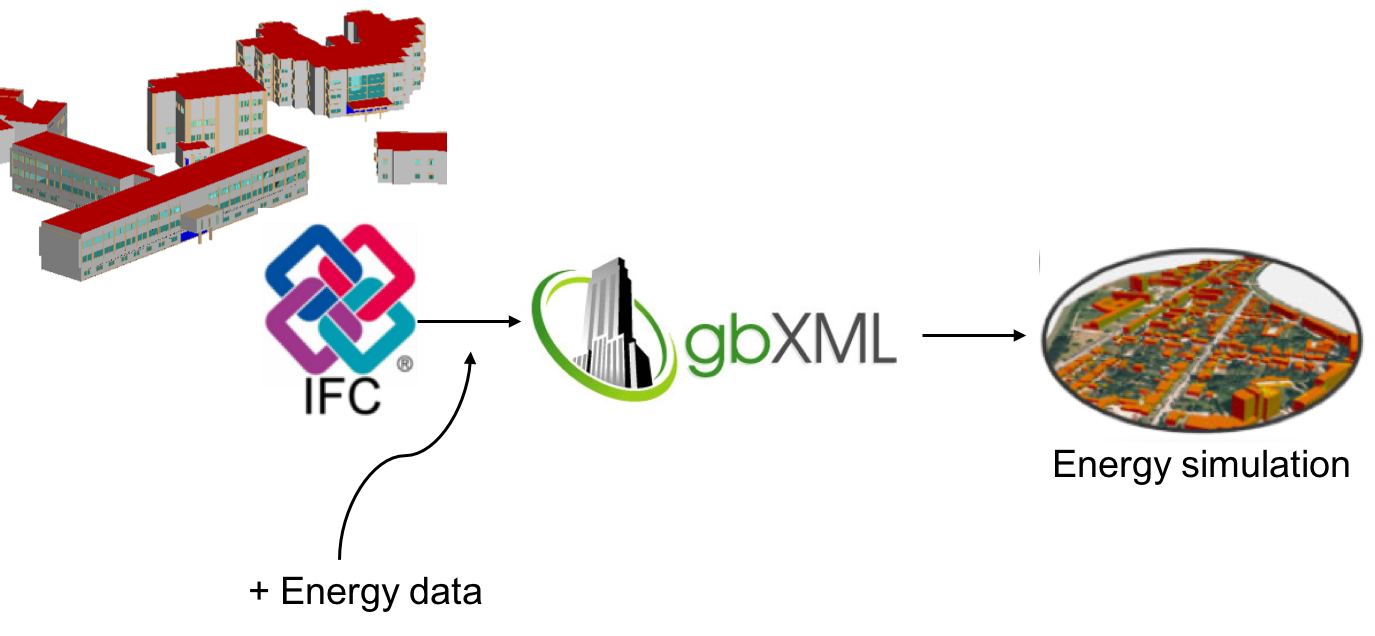 Potential MSc topics